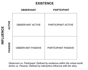 #292: The Four Different Types of Stories in VR – Voices of VR Podcast